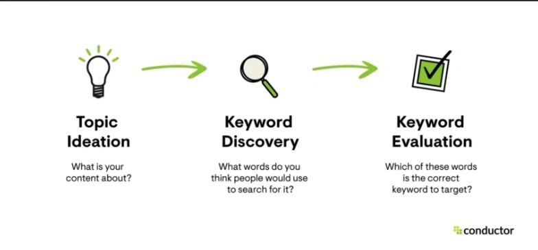 11 Essential SEO Content Optimization Tips for Marketers
