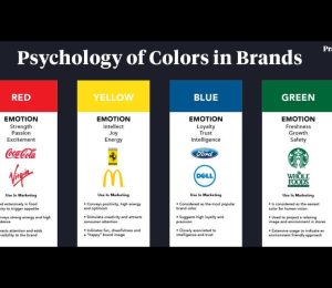 8 Ways to Use Color Psychology in Marketing (With Examples)