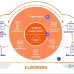 Cloud Management Platforms: Optimize Your Hybrid Infrastructure Today